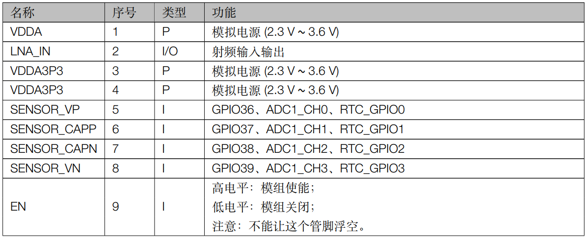 ESP32­-PICO-­D4的使用_esp32-pico-d4-CSDN博客
