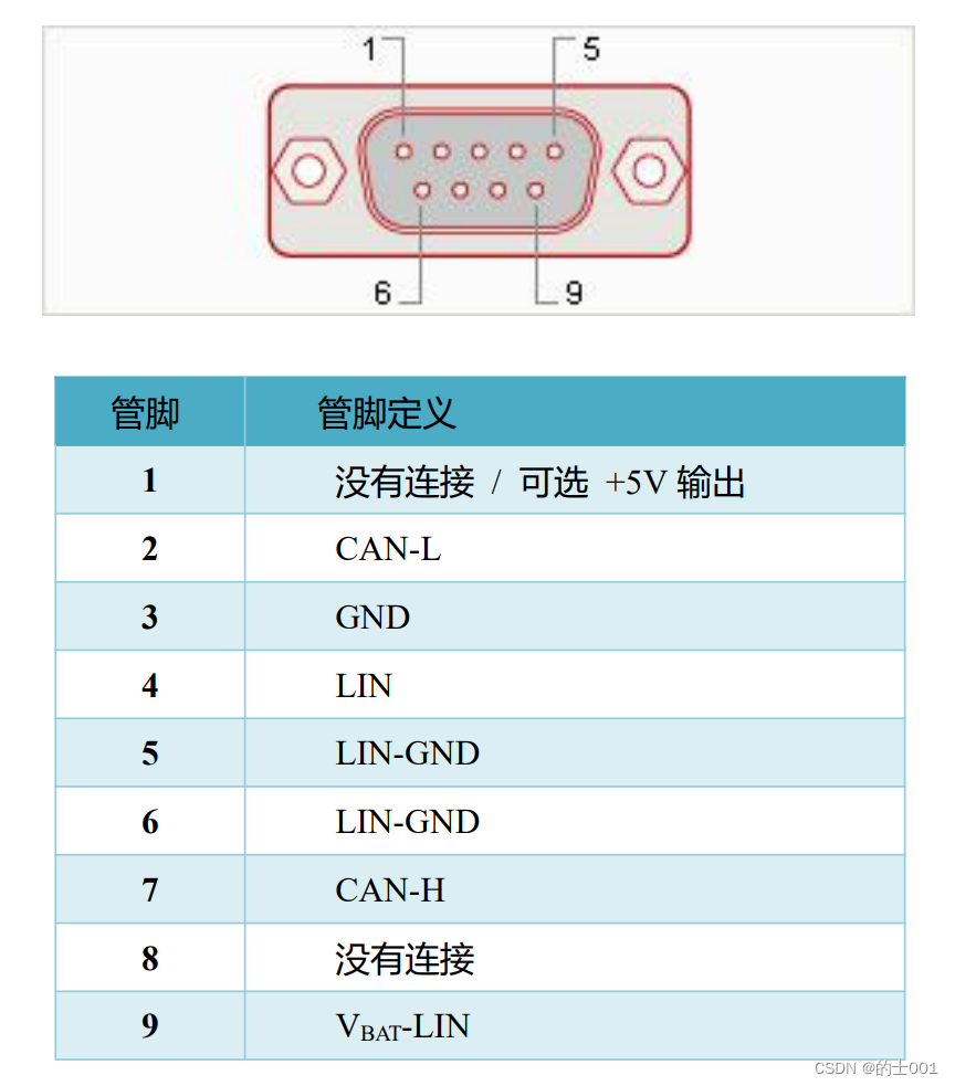 PCAN-USB Pro FD的使用方法_pcanview发送文件-CSDN博客