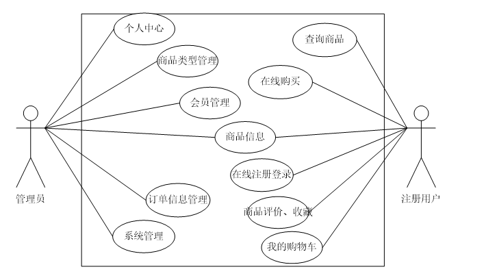 基于python线上购物系统设计实现源码lw部署文档讲解等线上超市系统 Python Csdn博客