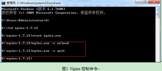 Nginx教程一 Nginx简介 Csdn博客 