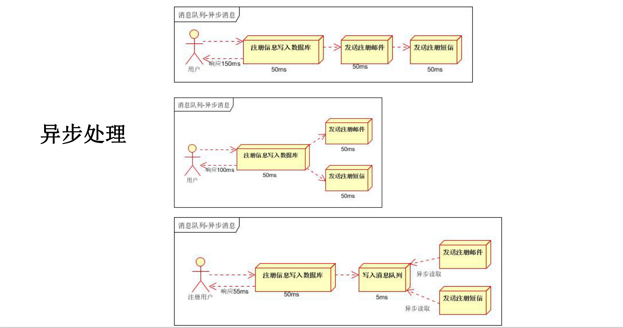Rabbitmq Rabbitmq Vhost Csdn博客