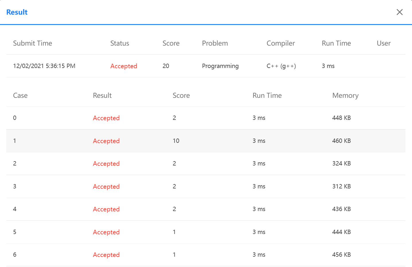PAT乙级刷题/1019 数字黑洞/C++实现_给定任一个各位数字不完全相同的 4 位正整数,如果我们先把 4 个数字按非递增排序,-CSDN博客