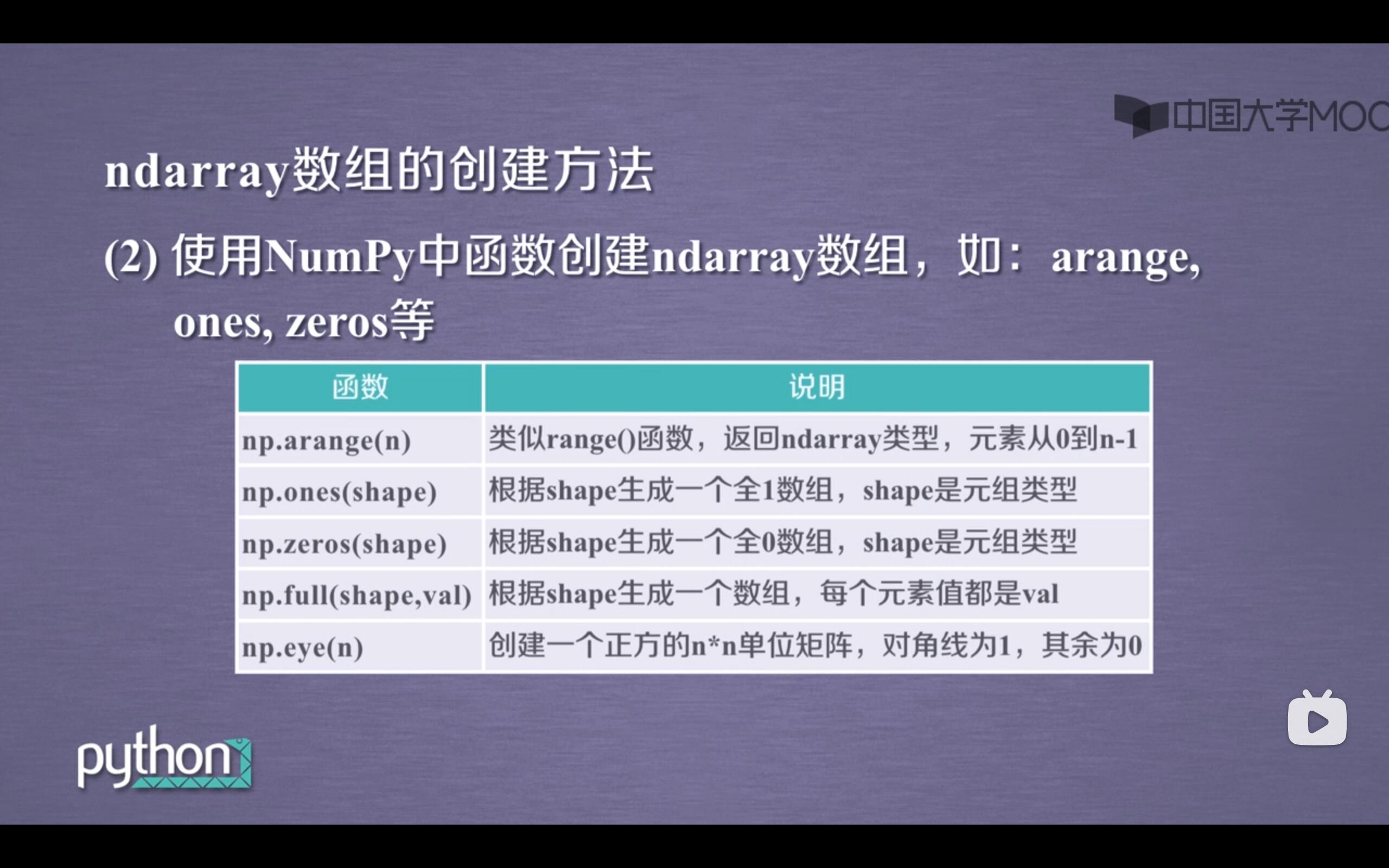 Numpy库的基础知识介绍与基本使用 C Numpy库 Csdn博客