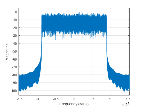 LTE学习理解系列——利用matlab工具生成4G LTE信源_ltetestmodeltool-CSDN博客