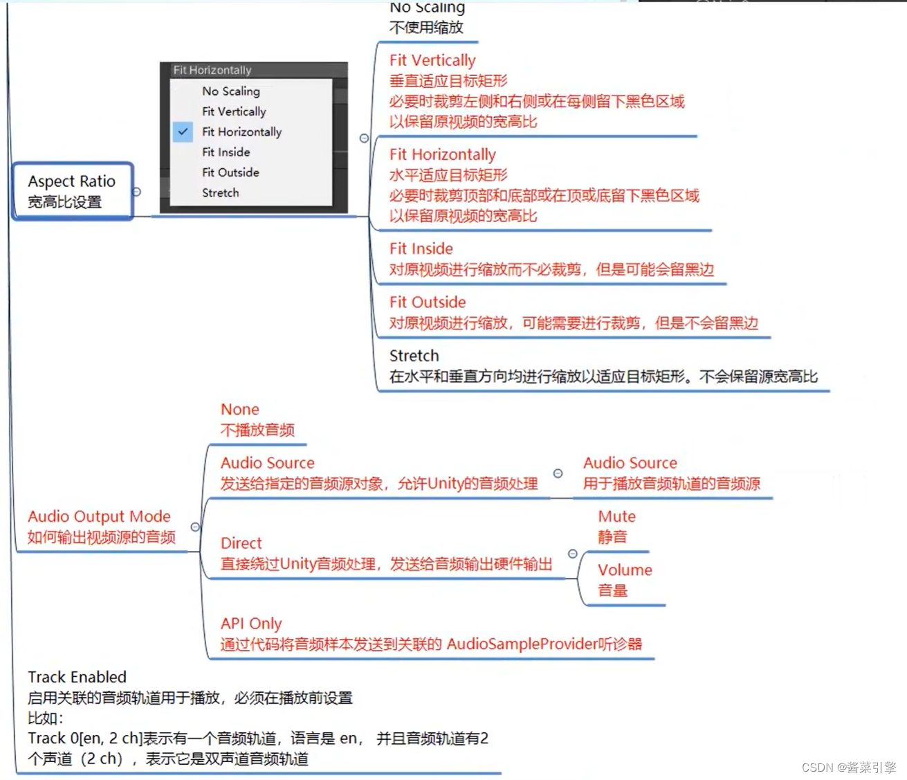 Unity播放视频unity Video Player Url播放卡顿酱菜引擎的博客 Csdn博客