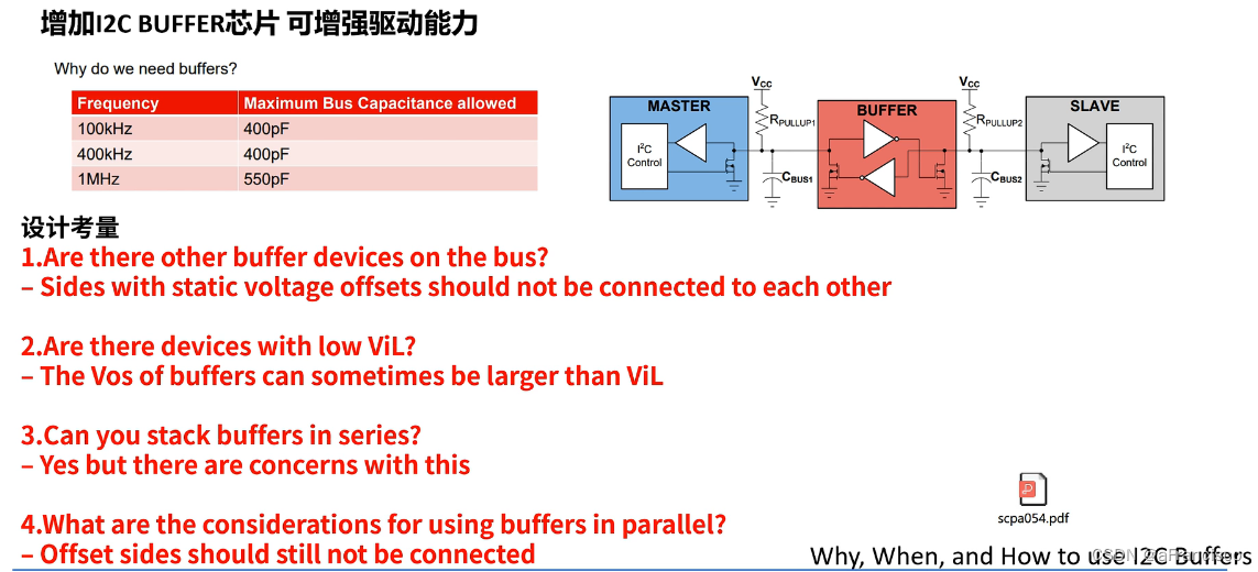 IIC基础-CSDN博客
