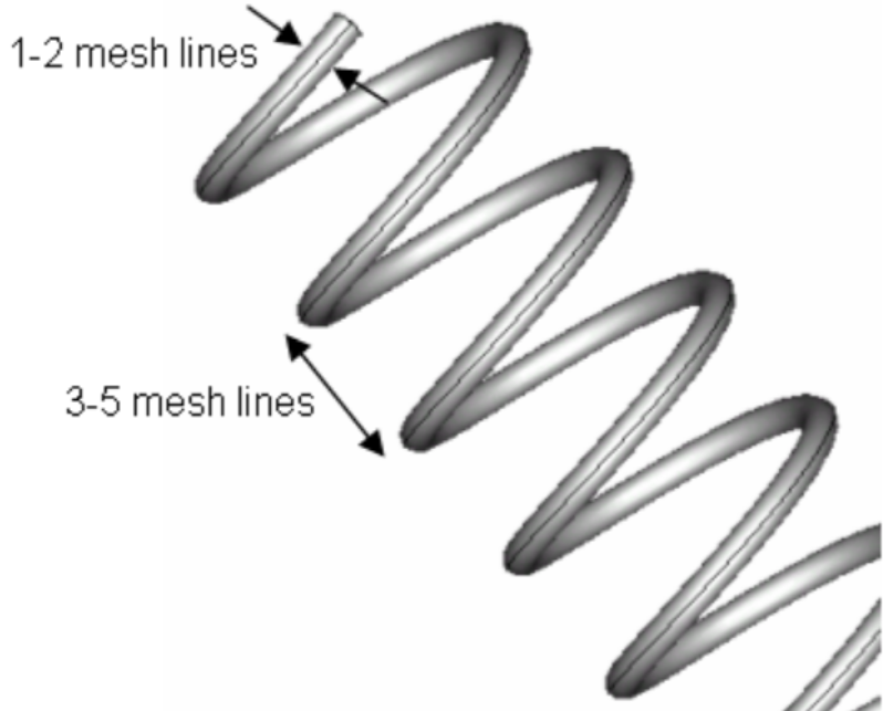 CST入门——网格设置与时域网格_cst网格设置-CSDN博客