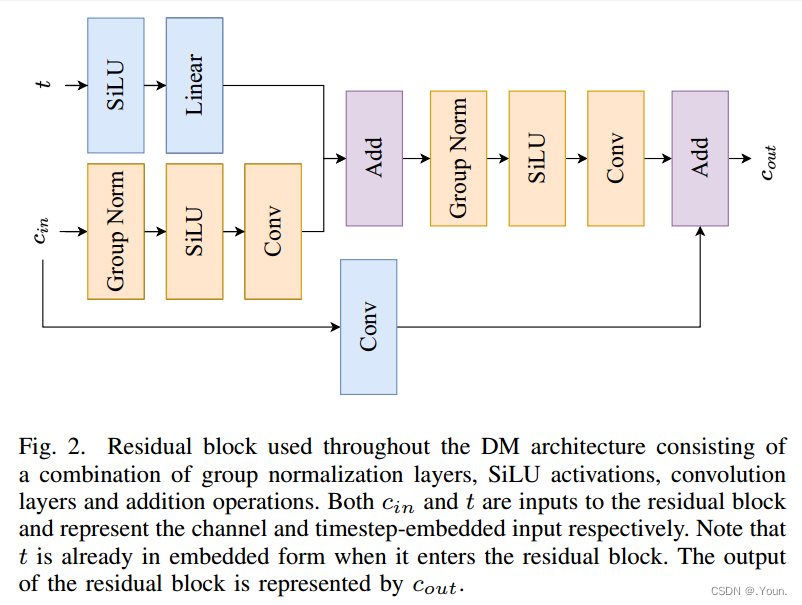 【2023 Arxiv LPDM】Denoising Diffusion Post-Processing for Low-Light ...
