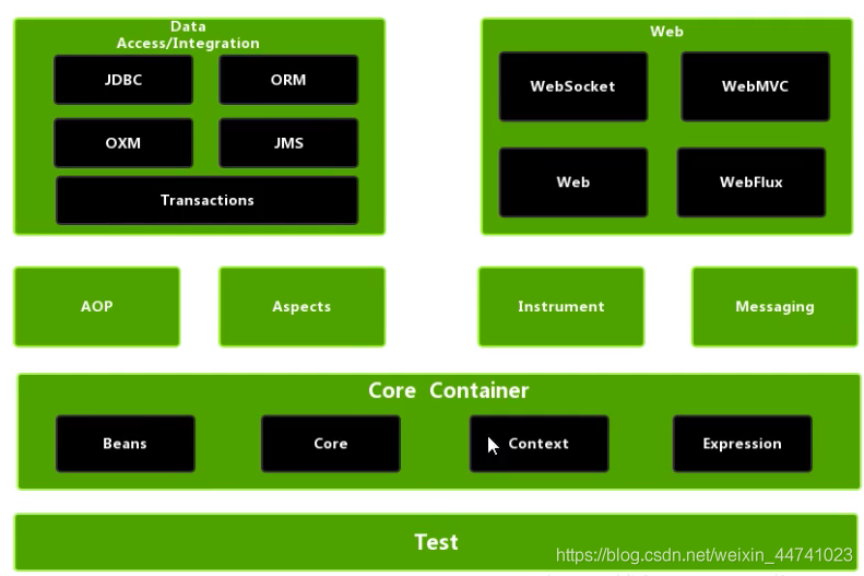 Spring最详细学习笔记_spring详细笔记-CSDN博客