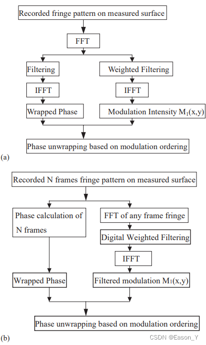 论文学习 | Quality-guided phase unwrapping technique: comparison of quality maps and guiding ...