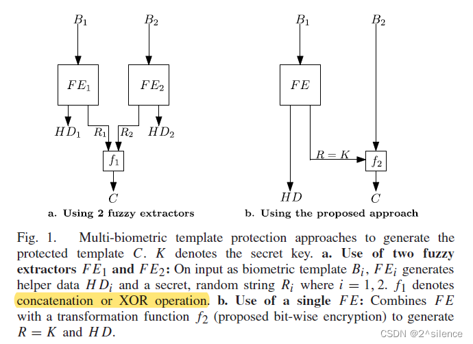 【论文阅读】Cancelable Multi-Biometric Approach Using Fuzzy Extractor and Novel Bit-Wise Encryption-CSDN博客