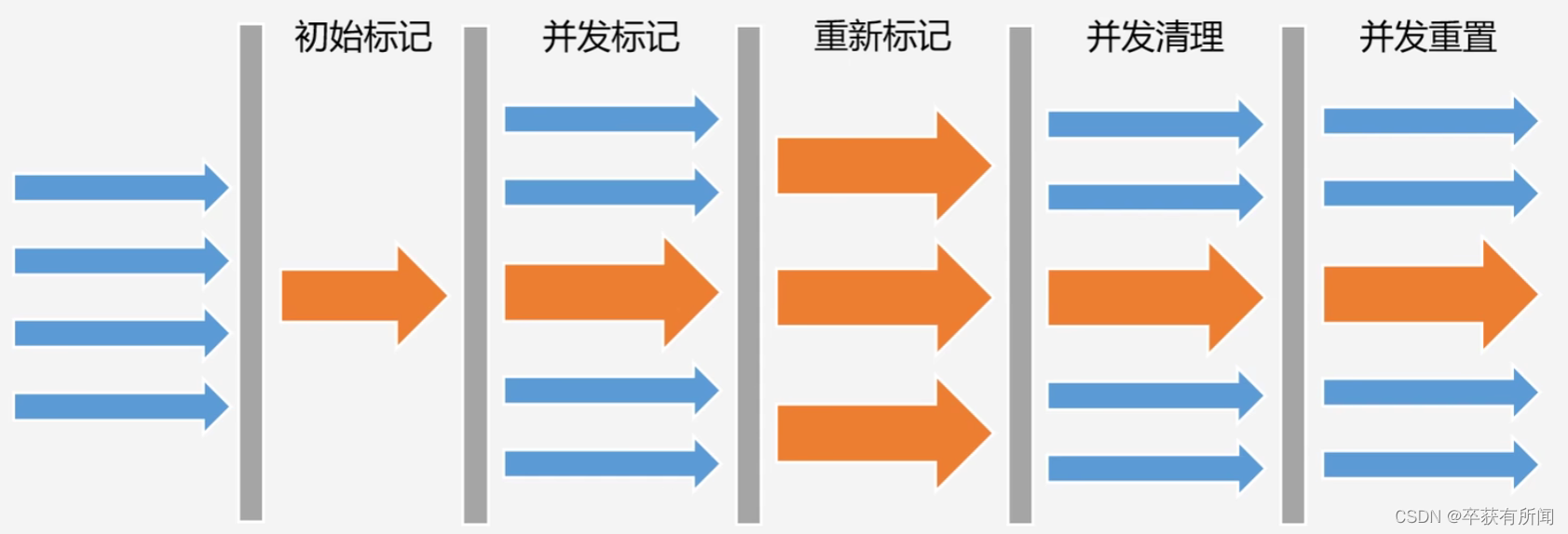 Jvm学习笔记 Csdn博客 