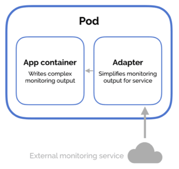 Multi container pod多容器Pod_pod 多个container-CSDN博客