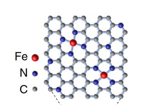 【Materials Studio学习八】Fe–N–C的FeN4位点构建_make p1-CSDN博客