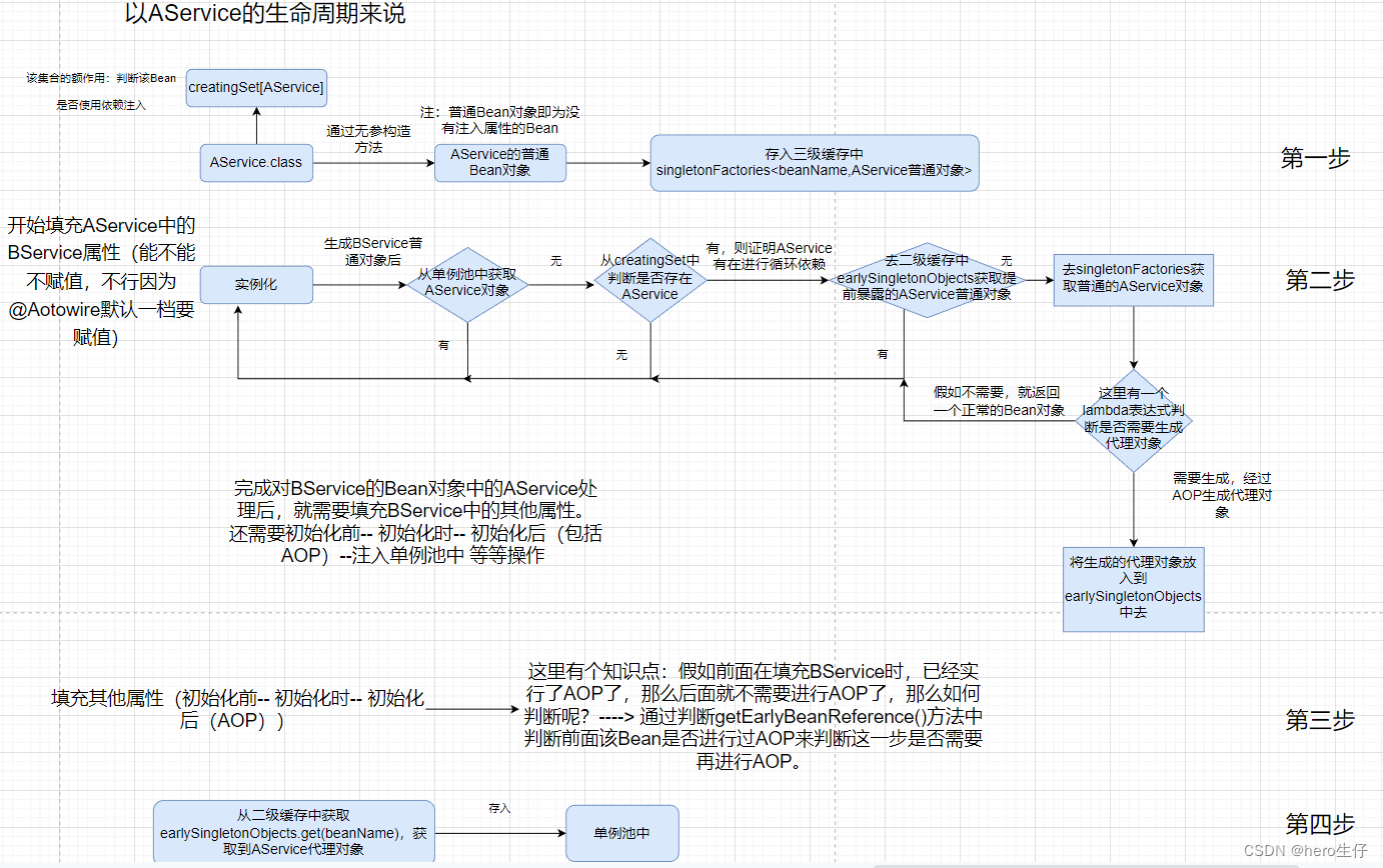 三级循环解决循环依赖 三层循环依赖 Csdn博客