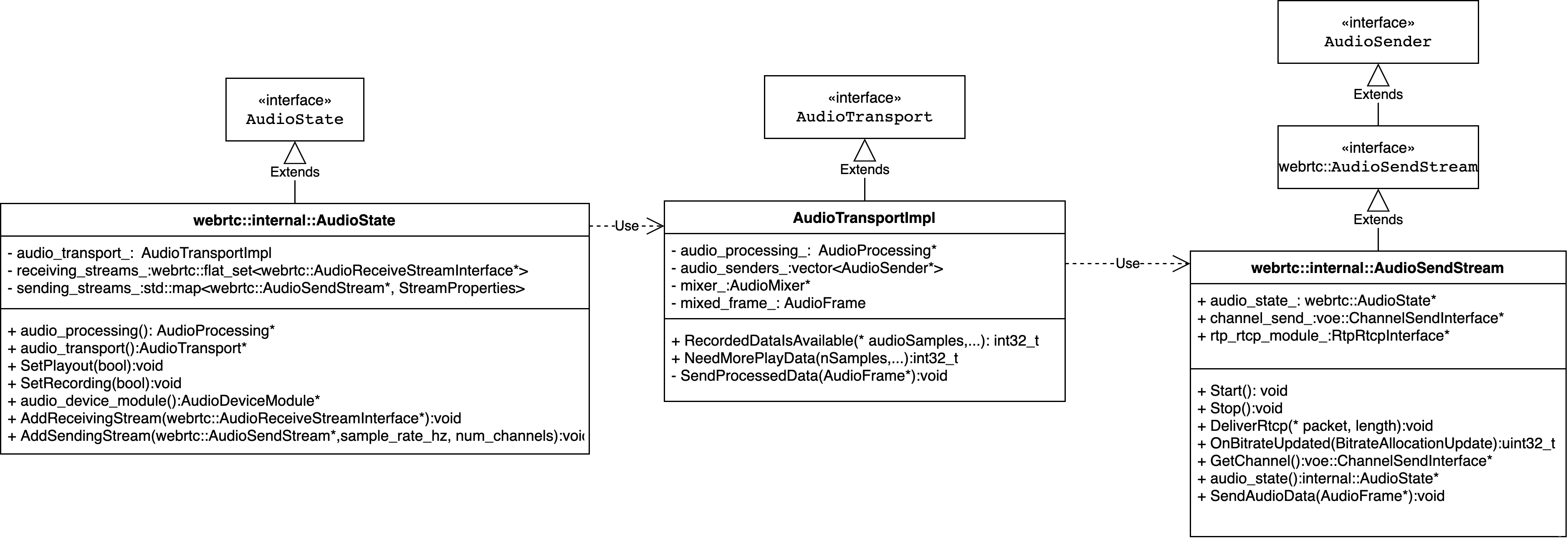 Webrtc音频系统 音频发送和接收webrtc Rtp 音频 Csdn博客