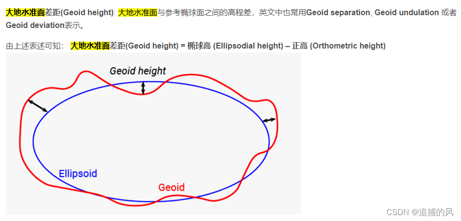 Gnss基本概念(10):gnss定位中的不同高度概念及计算椭球高度和海拔高度的差距 Csdn博客