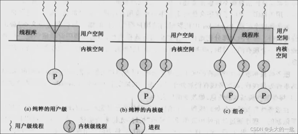 线程【线程的实现与线程同步】在主线程中创建线程分别模拟读者和写者的活动过程实现两者的同步运行。 Csdn博客