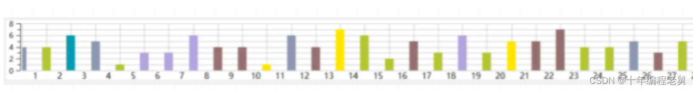 Qt如何使用QWT绘制柱状图_qt qwt-CSDN博客