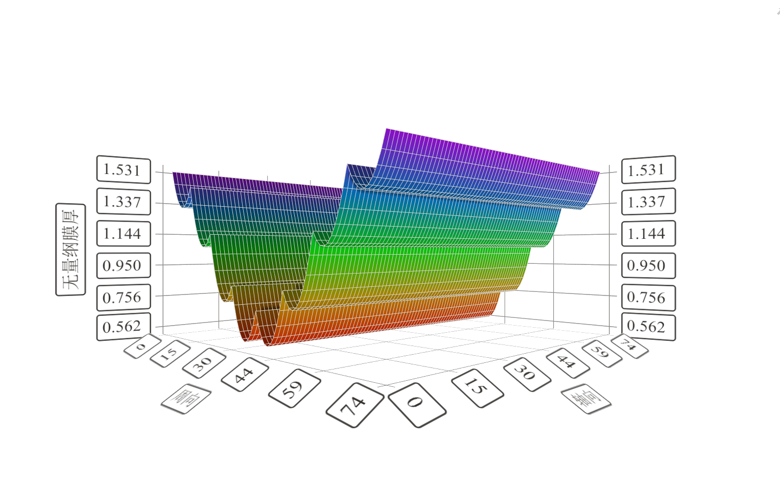 qt使用q3dsurface绘制三维曲面图-CSDN博客