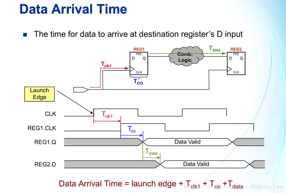时序分析基础知识-CSDN博客