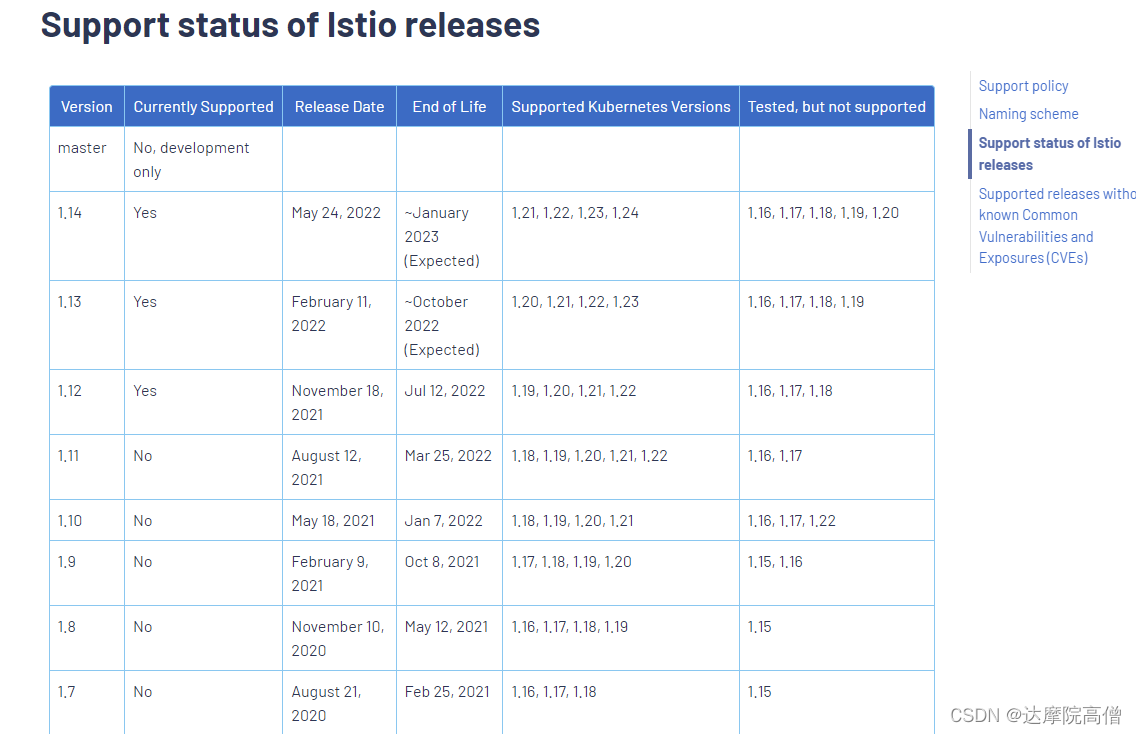 Istio安装与示例_istiod encountered an error: failed to wait for re-CSDN博客