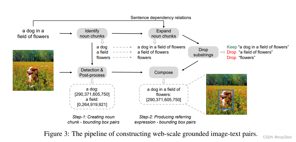 KOSMOS-2: Grounding Multimodal Large Language Models to the World翻译-CSDN博客