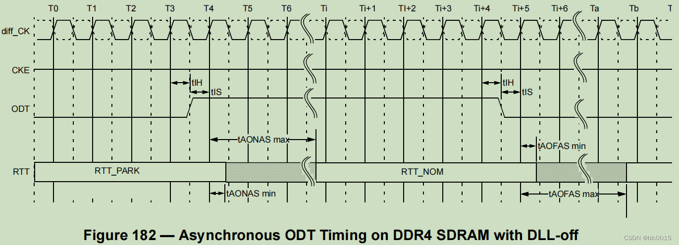 Ddr4 Spec 第五章 终端电阻ddr4 Odt Csdn博客 