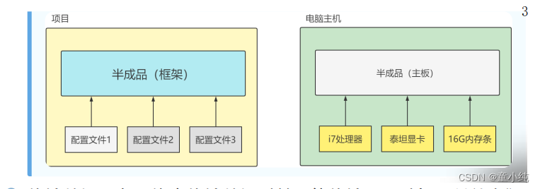 可扩展标记语言-----XML_getelementsbyattributevalue-CSDN博客