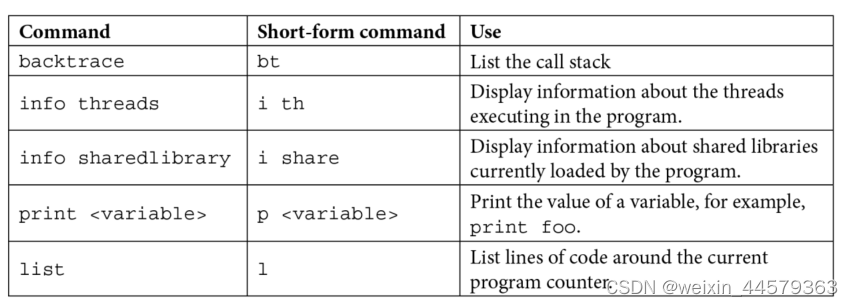 GDB 调试_gdb调试-CSDN博客