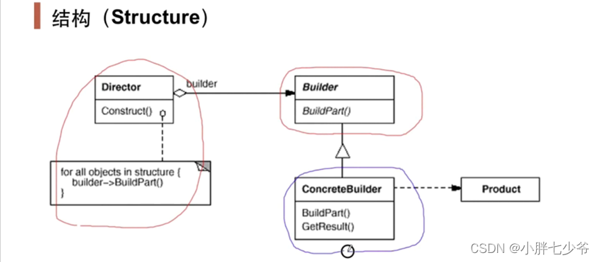 GOF23种设计模式C++版本_c++ 设计模式gof-CSDN博客