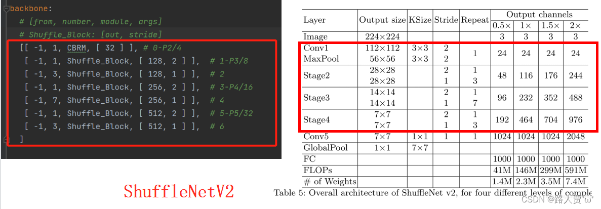 YOLOv5改进系列(三) 更换backbone主干MobileNetV3，ShuffleNetV2，EfficientNetv2，GhostNet，SwinTransformer ...