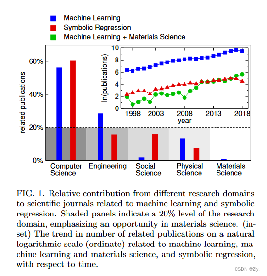 Symbolic regression in materials science_符号回归-CSDN博客