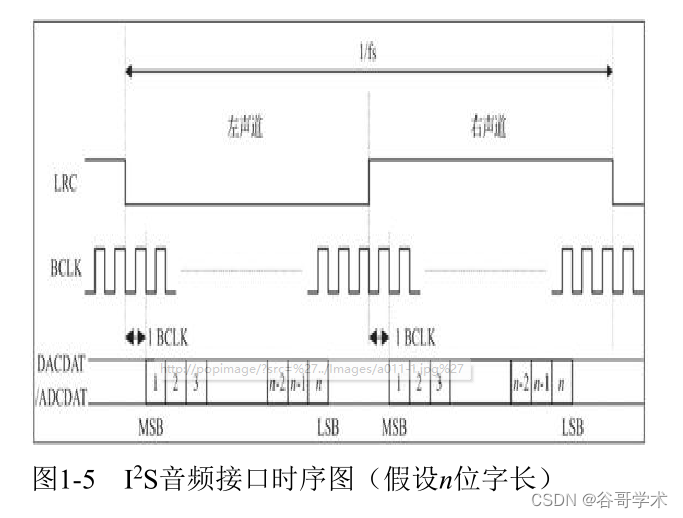 FPGA Verilog进阶开发教程：WM8978音频回环实验_wm8988 回环-CSDN博客