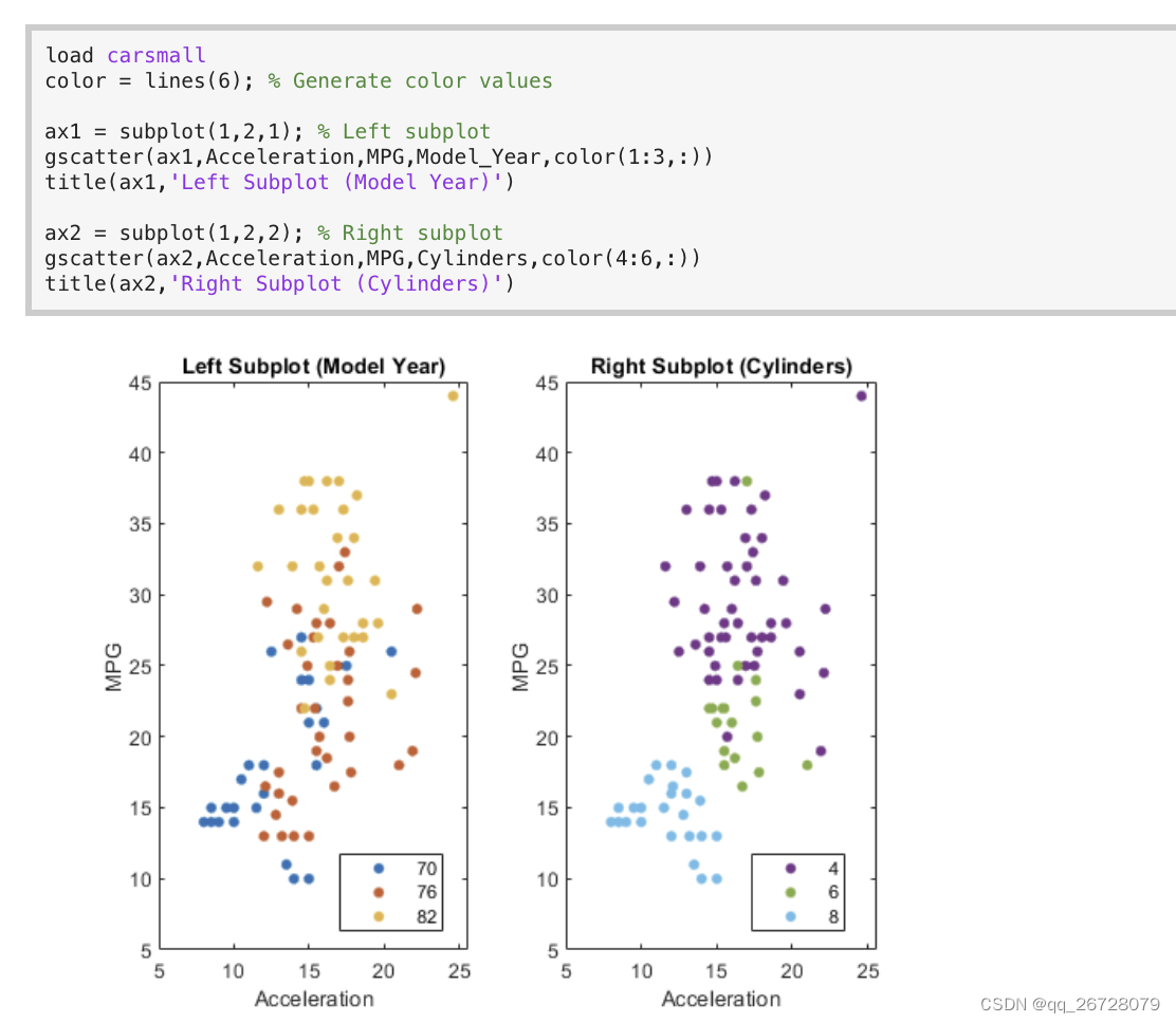 gscatter分组散点图函数-CSDN博客