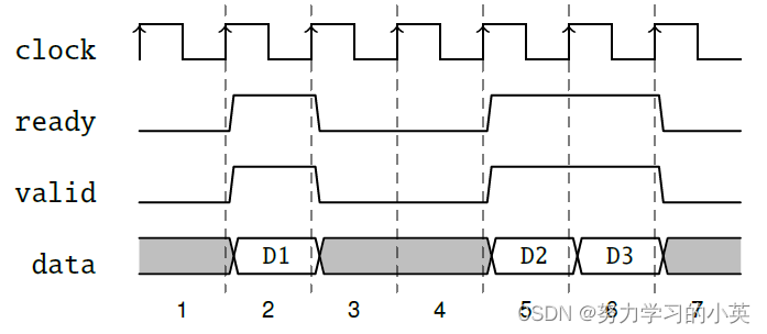 Chisel入门------Chisel的基本语法3_chisel使用-CSDN博客