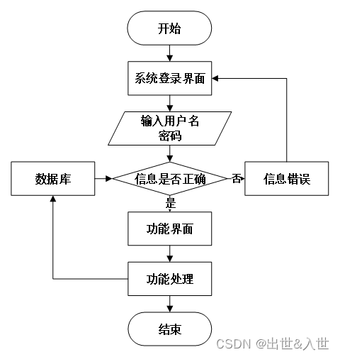 基于springbootvue的社区医院管理服务系统设计与实现源码lw部署文档等)基于springbootvue的社区医院管理服务系统的设计与实现 Csdn博客