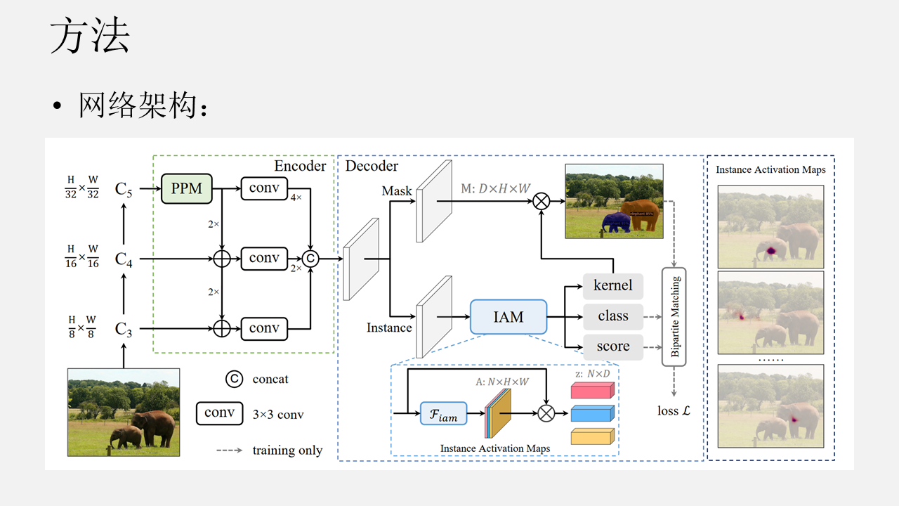 CVPR-2022实时实例分割SparseInst 论文阅读_sparseinst论文-CSDN博客