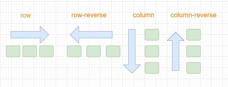 flex布局（flex 居中）-CSDN博客
