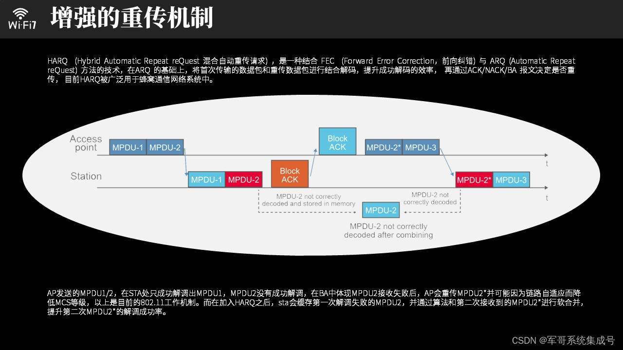 下一代无线技术WiFi7简介-CSDN博客