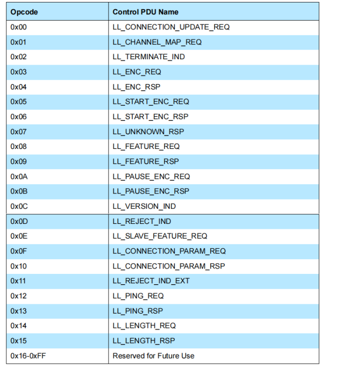 ble4.2链路层控制包详解（LL Control）_ble control opcode-CSDN博客