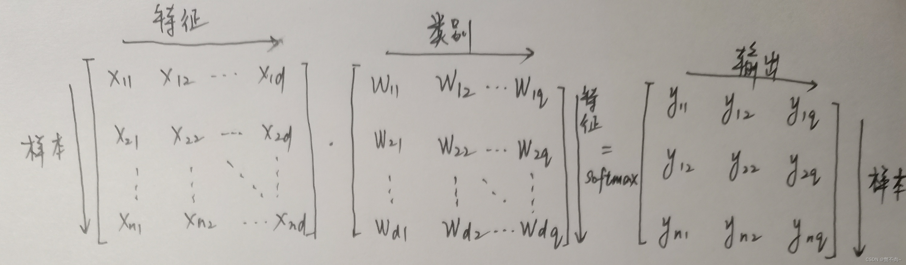 【深度学习1】基于Pytorch实现softmax回归模型（附源代码）_构建softmax函数模型-CSDN博客
