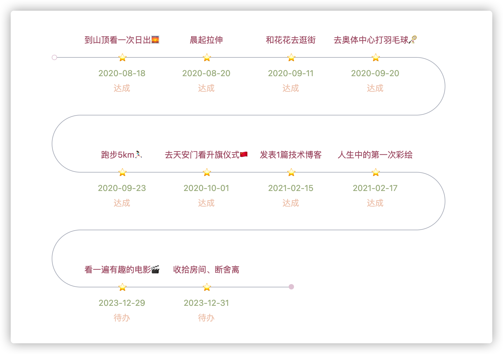 实现会拐弯的时间轴时间线会拐弯前端 Csdn博客 