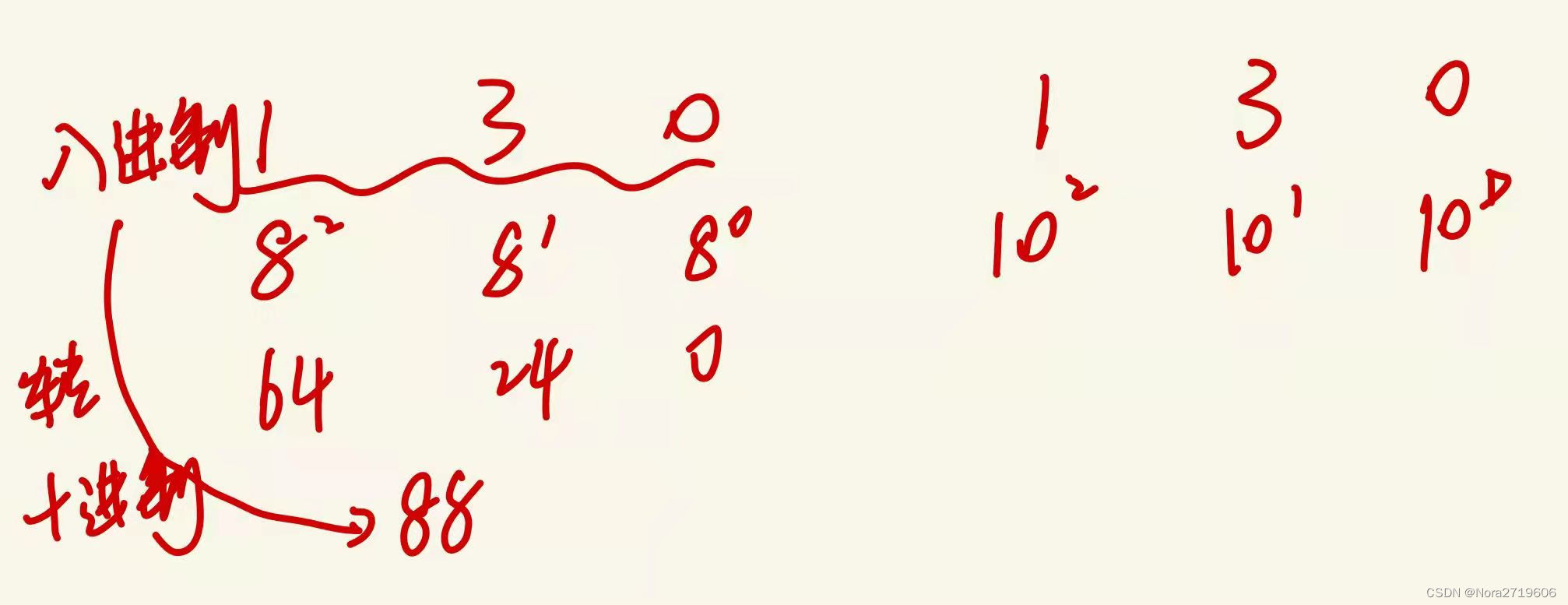 C语言学习2294 Csdn博客 6205
