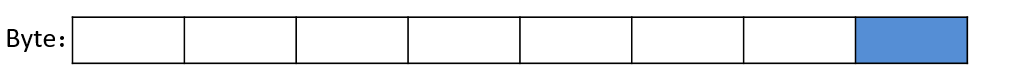 Codesys数据结构（2）：标准数据类型codesys数据类型 Csdn博客 7053