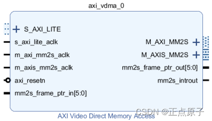 【正点原子FPGA连载】第二十三章PS通过VDMA驱动LCD显示实验 摘自【正点原子】DFZU2EG_4EV MPSoC之嵌入式Vitis开发指南_黑金7z100 ps驱动lcd-CSDN博客
