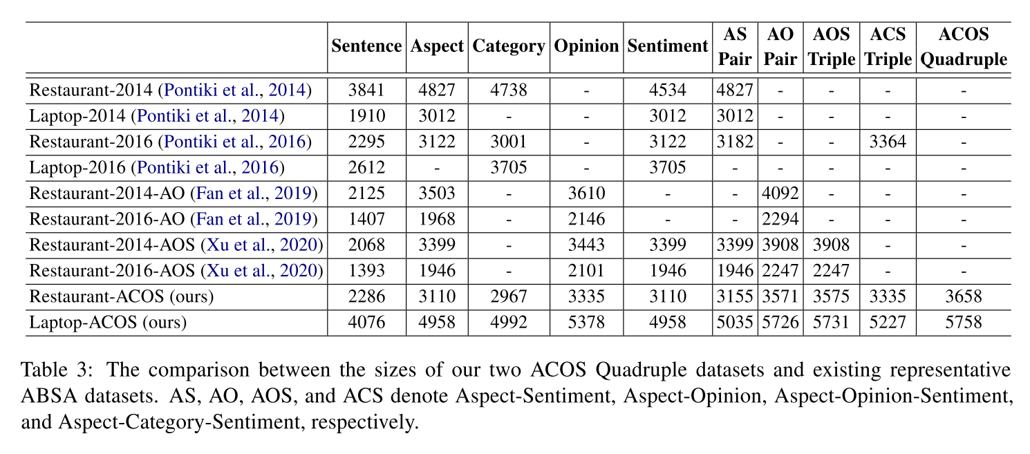 《Aspect-Category-Opinion-Sentiment Quadruple Extraction with Implicit Aspects and Opinions》论文笔记 ...