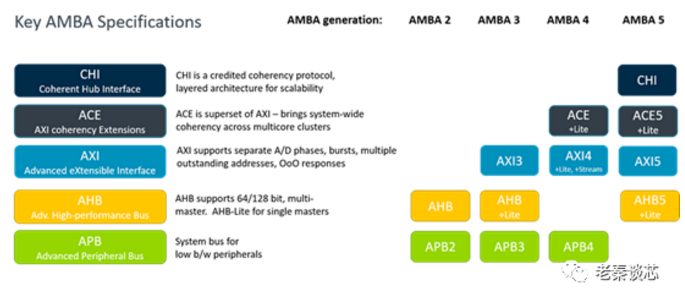 二、CHI 协议上_chi协议-CSDN博客