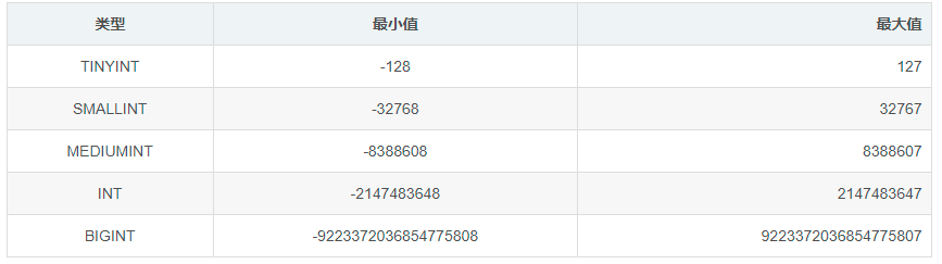 数据库报错 Data truncation: Out of range value for column ‘XXXX‘ at row 1_data out of range-CSDN博客