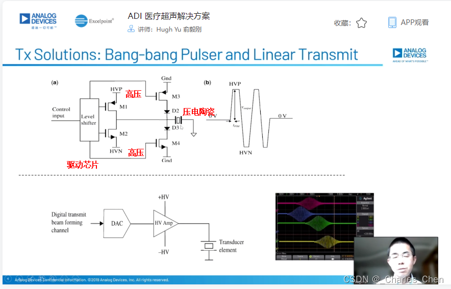 ADI超声解决方案 和系统成像设计_adi公司医疗超声解决方案-CSDN博客